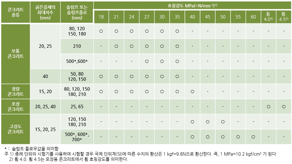 아세아시멘트 레미콘