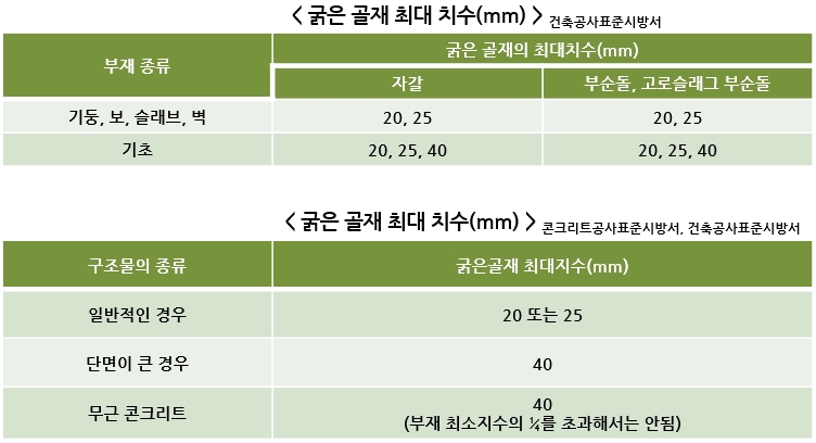 아세아시멘트 레미콘