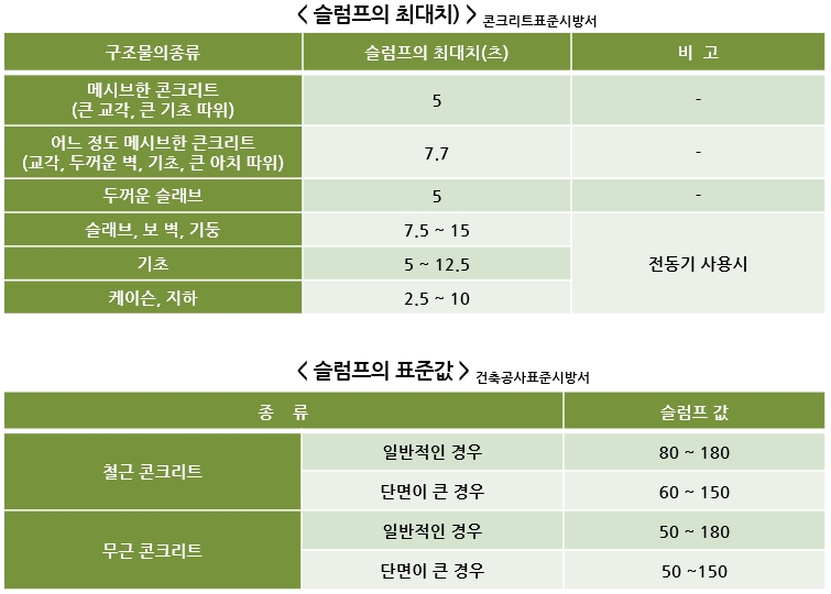 아세아시멘트 레미콘